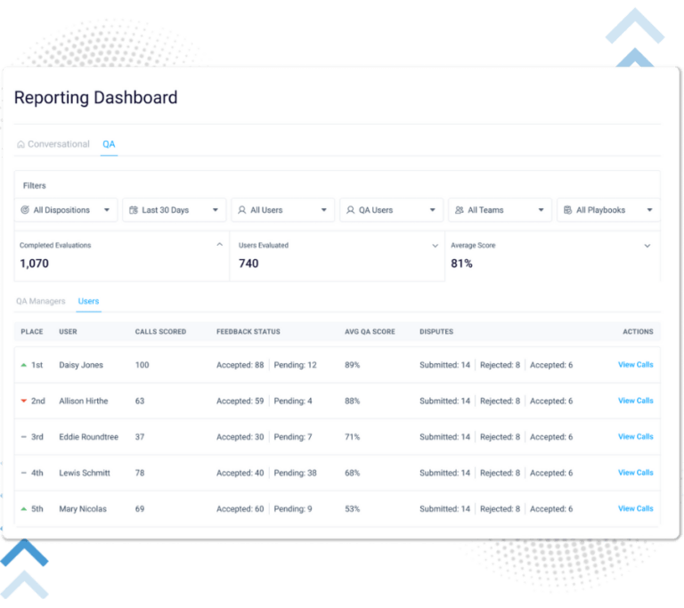 Automated QA & Call Scoring | Abstrakt Automated QA & Call Scoring | Abstrakt