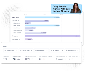 Customer Service Real-Time Call Guidance Software
